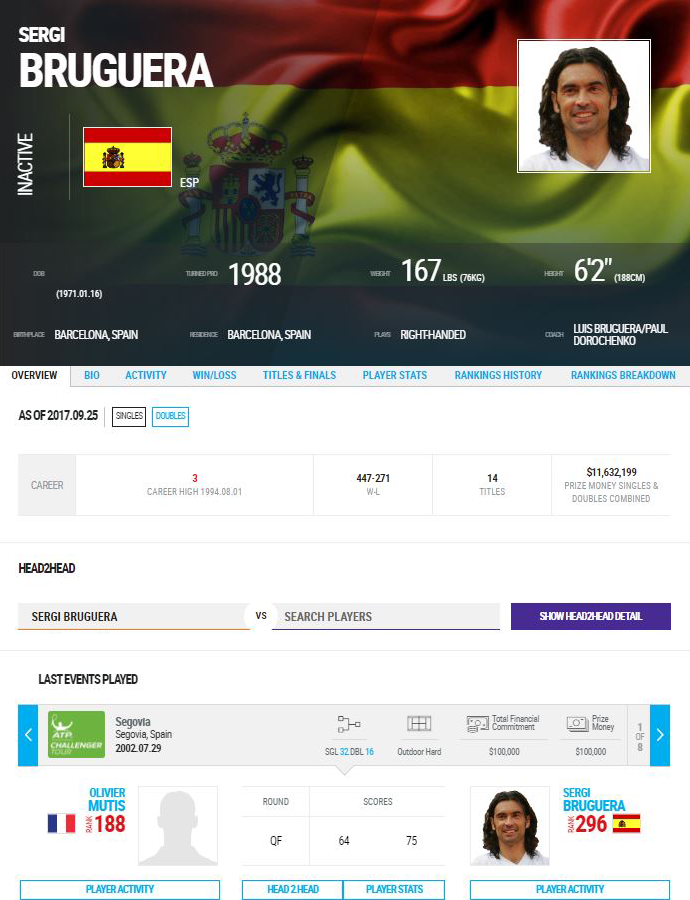 Home | Bruguera Tennis